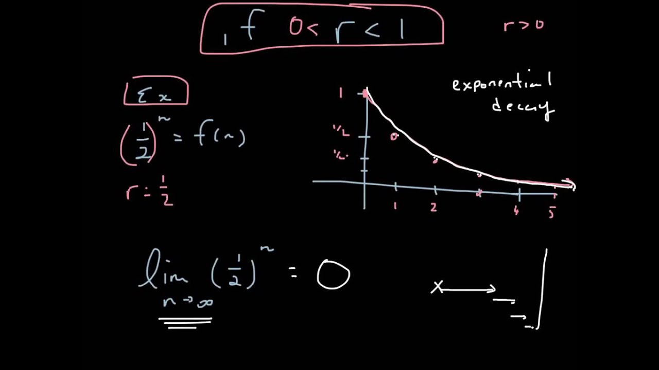 Limits and geometric growth - YouTube