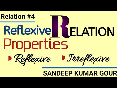 Reflexive Relation| Irreflexive | Reflexive Property | Discrete ...