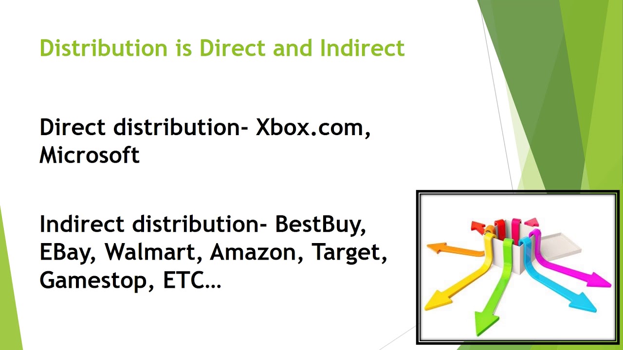 Xbox One X Powerpoint by Omar Moton - YouTube