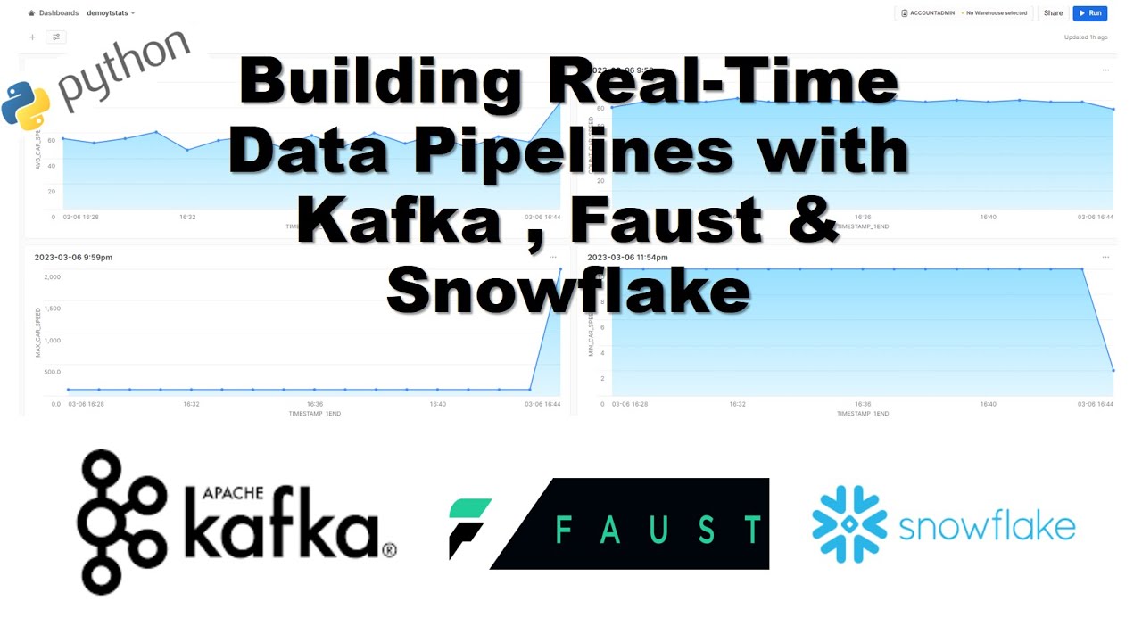 Building Real-Time Data Pipelines with Kafka , Faust & Snowflake ... Building Real-Time Data Pipelines with Kafka , Faust & Snowflake ...