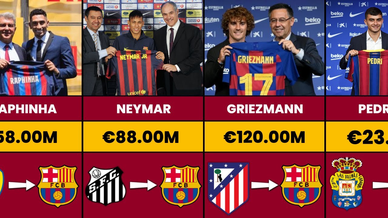 Barcelona BIGGEST Transfer Signings From (2000 - 2025) - YouTube