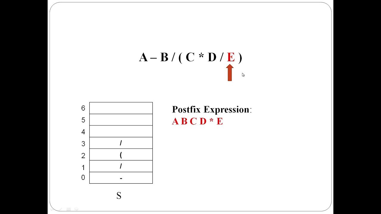 Infix To Postfix Conversion Algorithm Youtube