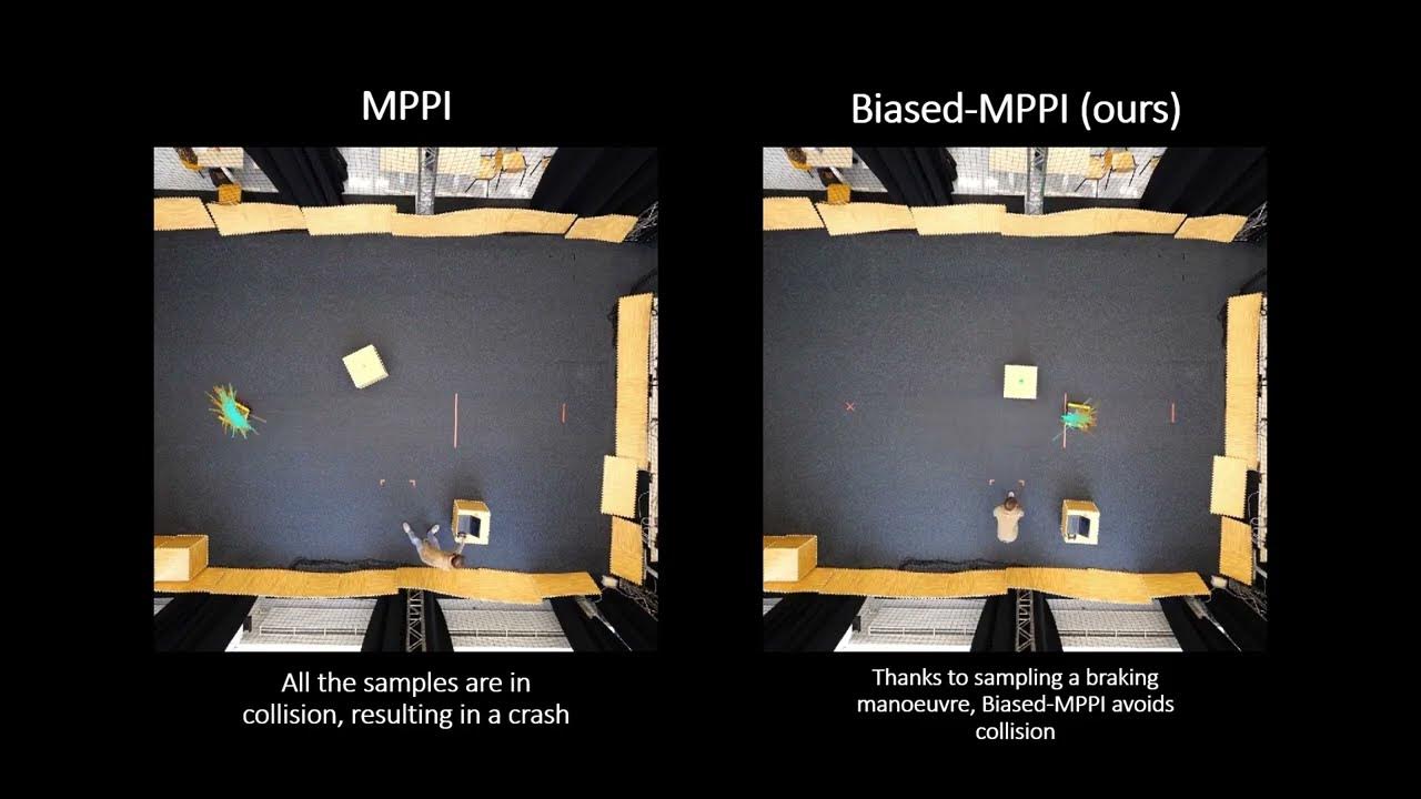 Biased-MPPI: Informing Sampling-Based Model Predictive Control by Fusing Ancillary Controllers ...