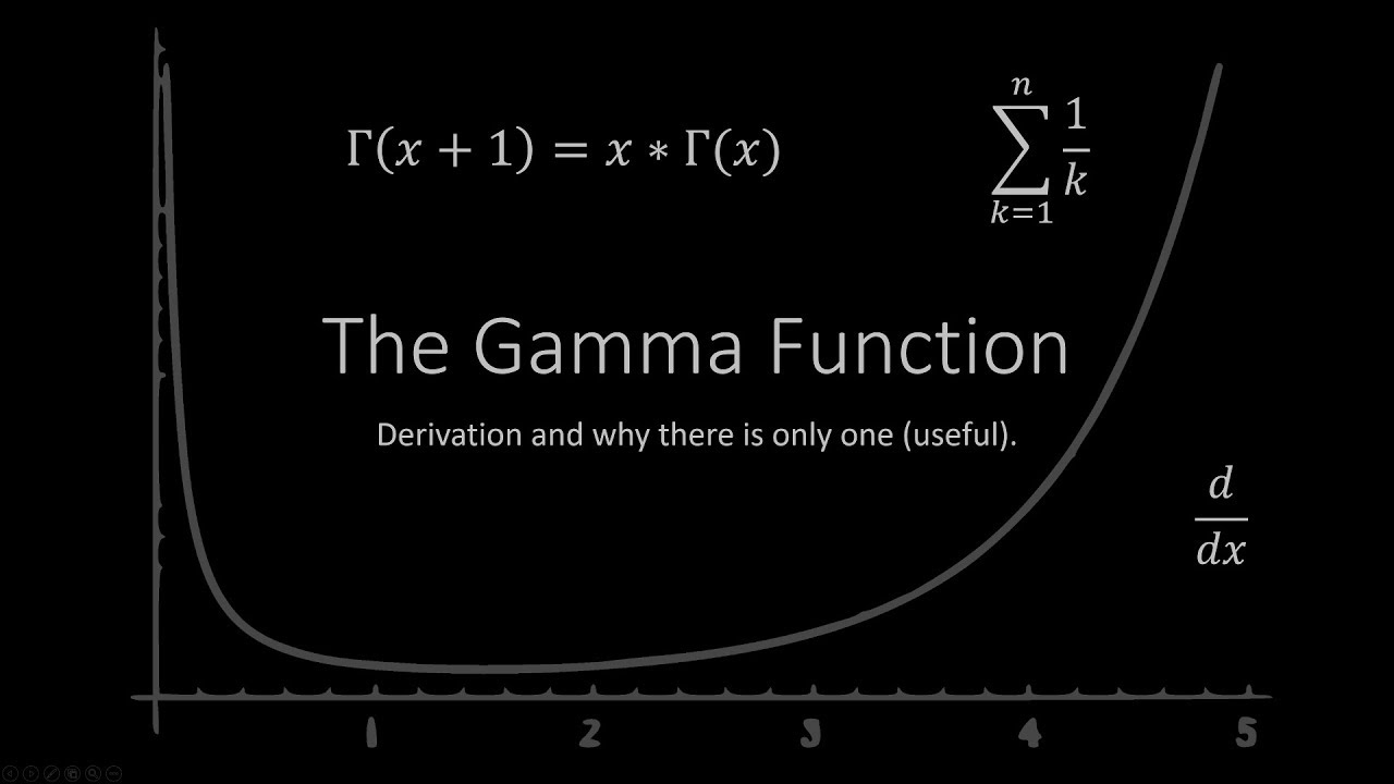 The Gamma Function Derivation And Properties YouTube