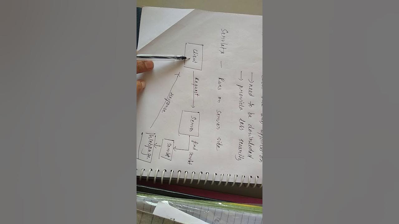 Difference between CGI, Applets, Servlets and JSP - YouTube