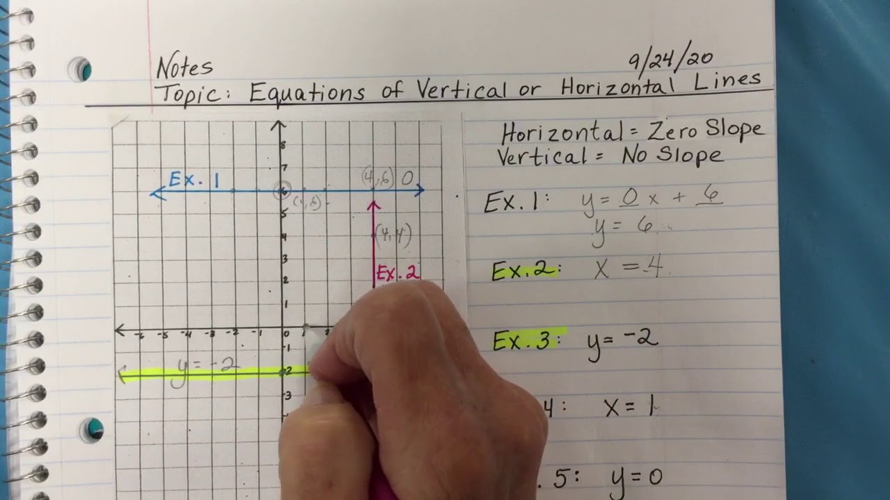 Equations of Vertical and Horizontal Lines - YouTube