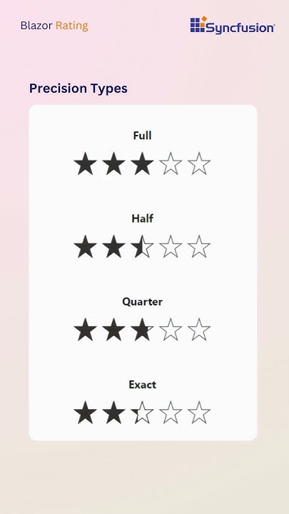 Easily Add Ratings Using Blazor Rating Component - YouTube