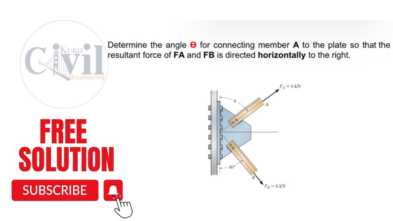 Determine the angle theta for connecting member A to the plate so that ...