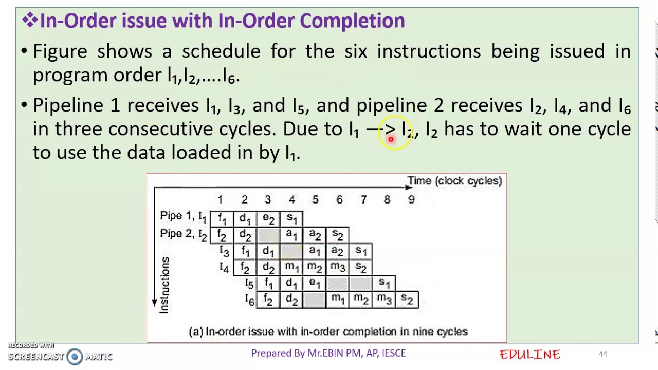 CSA MODULE 5 TOPIC 7 SUPERSCALAR PIPELINE DESIGN CONTINUATION csa-module-5-topic-7-superscalar-pipeline-design-continuation