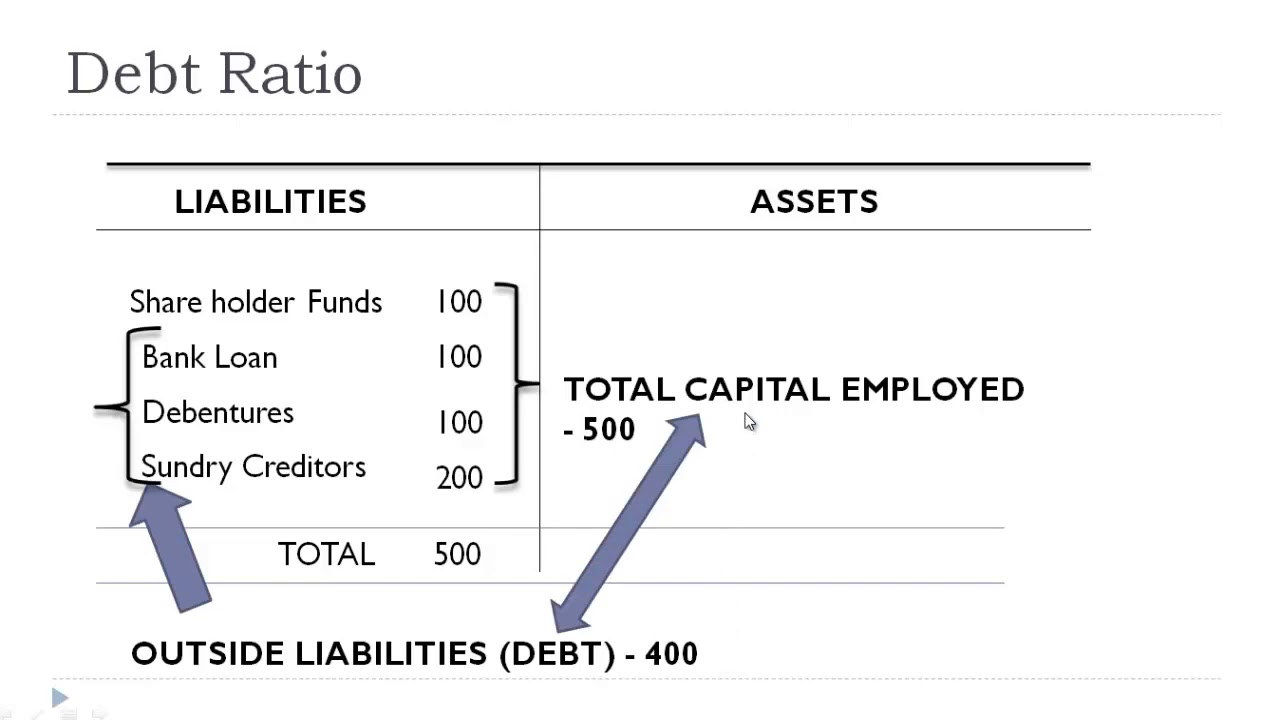 Capital Structure Ratios Debt Ratio - YouTube