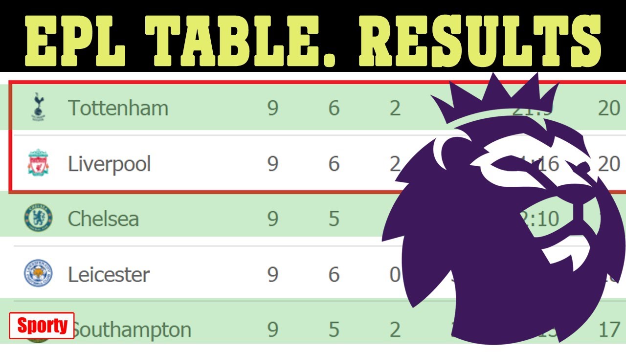 English Premier League (EPL) 2020/21. Matchweek 9. Results, fixtures ...