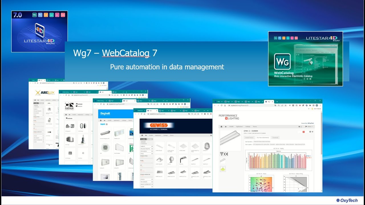 Wg7 - Introduction - YouTube
