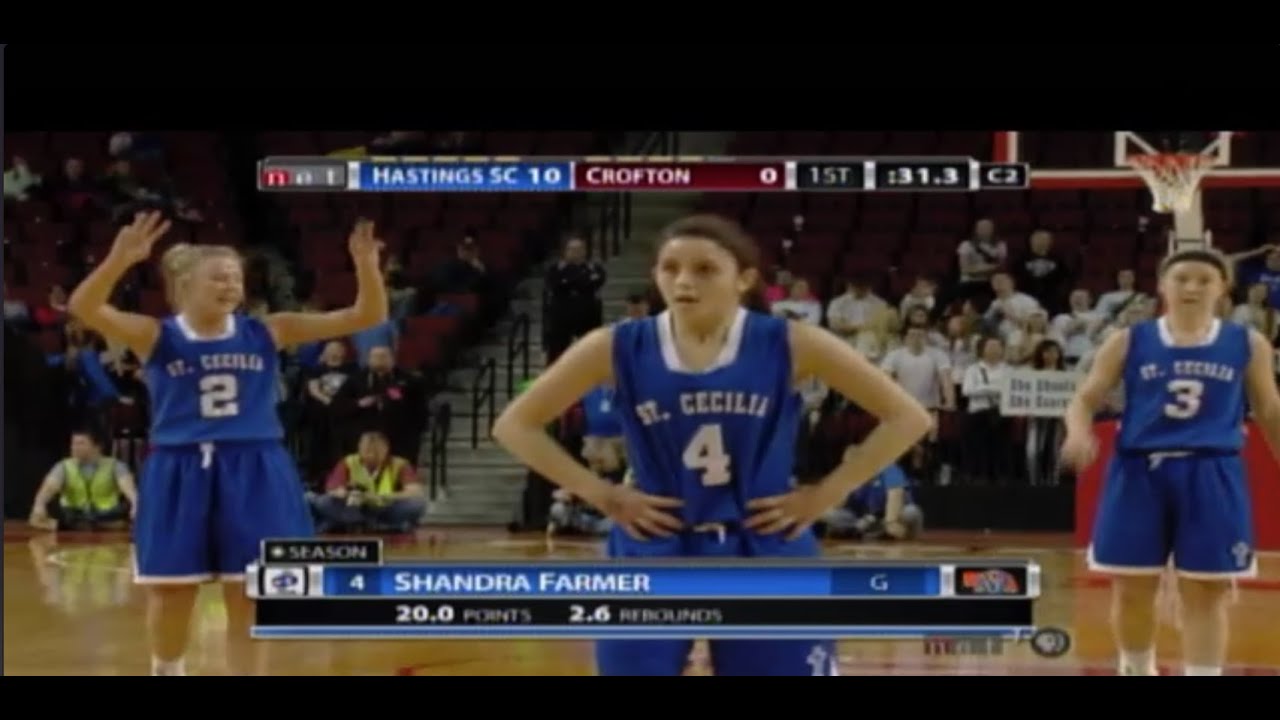 2015 NSAA Class C2 Girls State Basketball Championship: Crofton vs ...