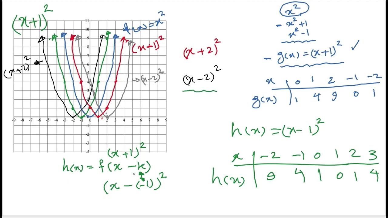 1 5 Precalculus Transformation Of Functions Part 1 Youtube