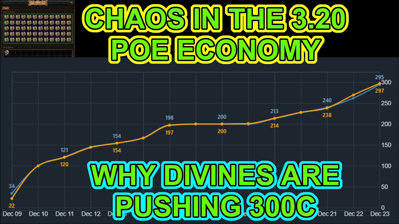Path of Exile - Sanctum's Trade Economy - Why Divines Are Worth So Many ...