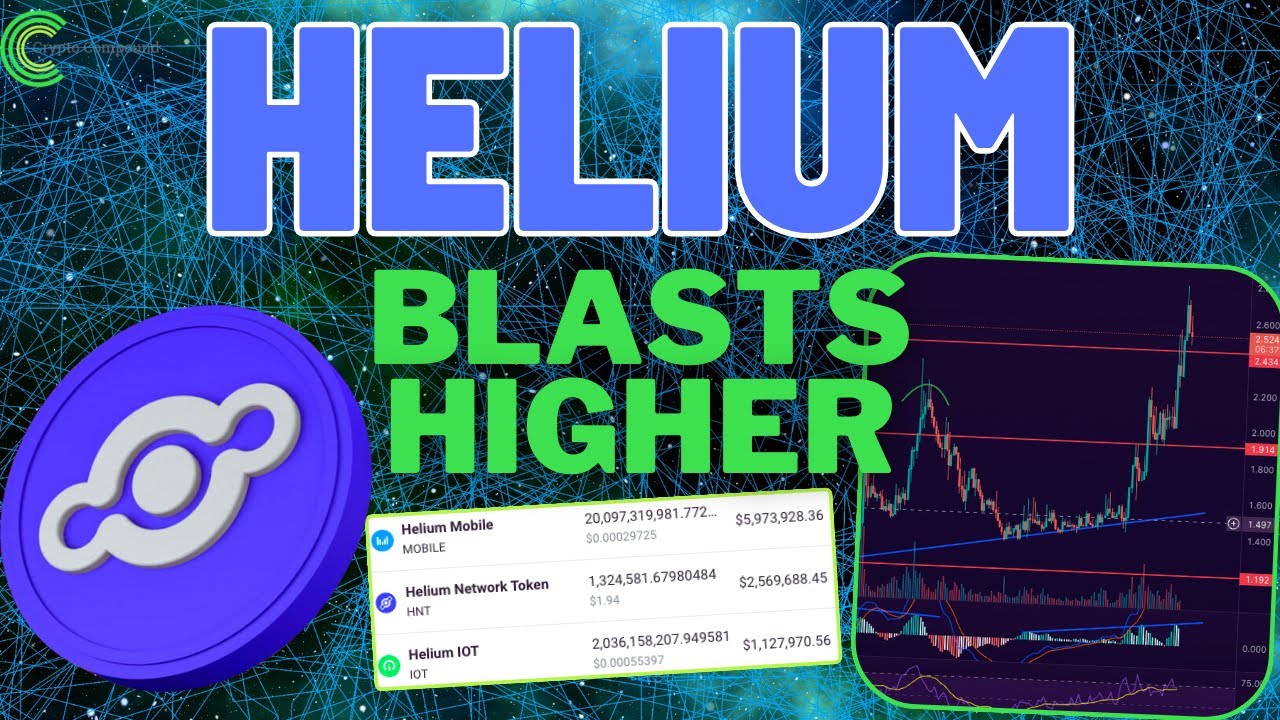 Helium $HNT Breaks HIGHER! MOBILE Token Outperforming! Whats Next ...