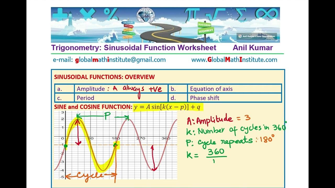 How to Find Characteristics of Sinusoidal Function from Transformed ...