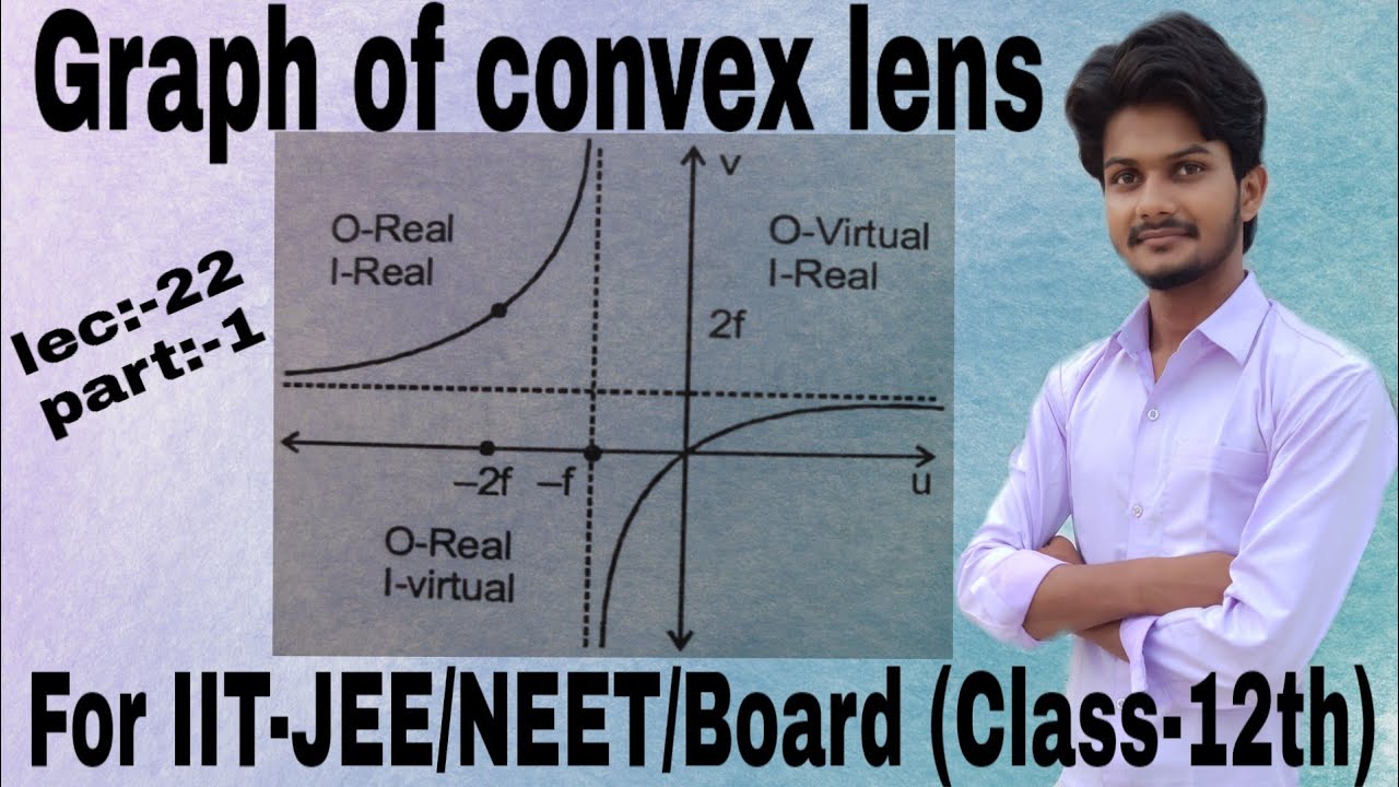Ray optics lec:-22 | part:-1|| graph of convex lens - YouTube
