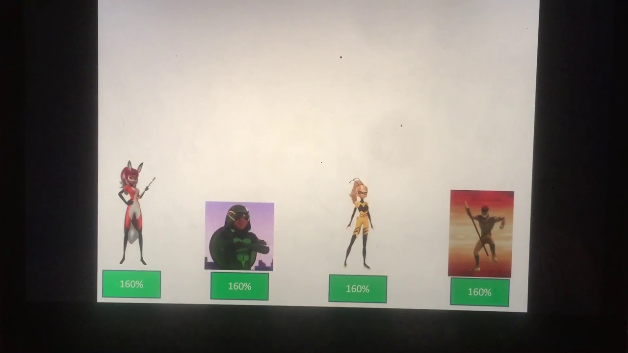 Miraculous ladybug (power levels) - YouTube