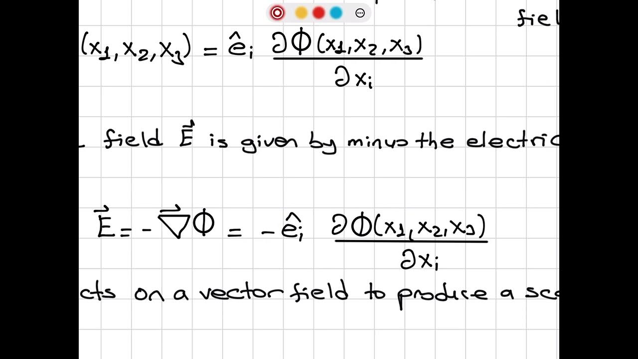 Gradient, Divergence & Curl - YouTube
