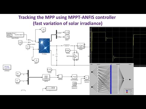 MPPT Adaptive Neuro-Fuzzy Inference System (ANFIS) controller (Matlab/Simulink) - YouTube