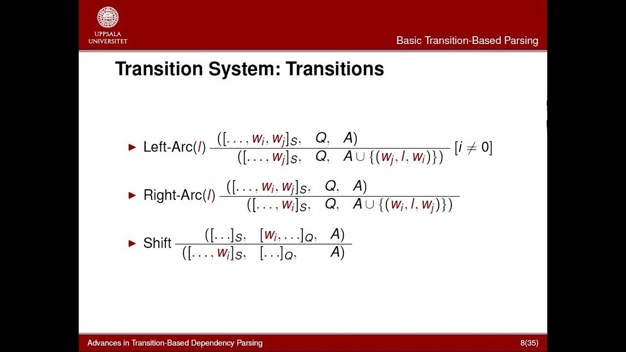 Beyond MaltParser – Recent Advances in Transition-Based Dependency Parsing – Joakim Nivre - 2012 ...