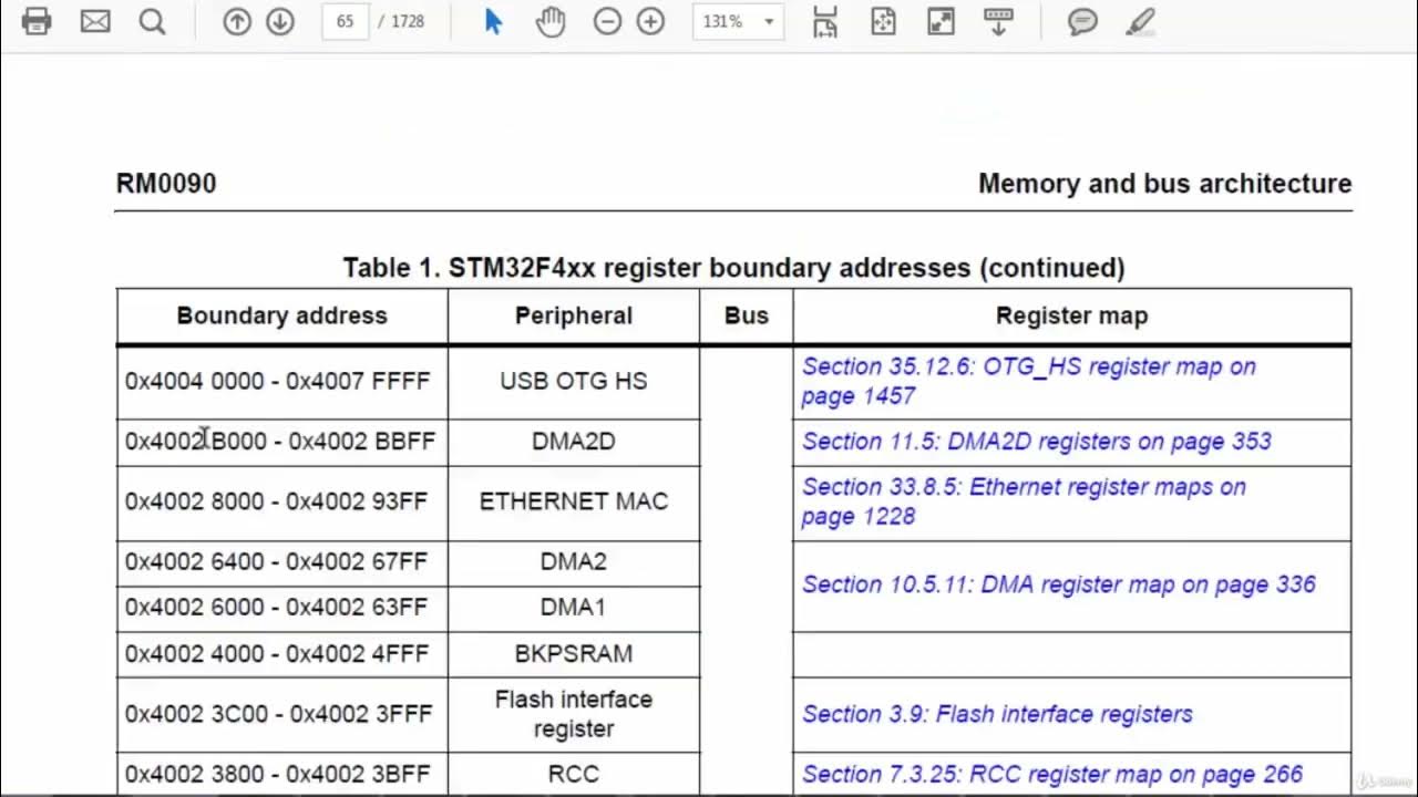 Chap 7.1 001 Understanding Memory Map of the MCU Part 11 - YouTube
