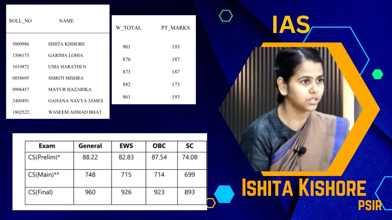 UPSC IAS 2022-2023 Final Result and cut off 88.76 general category ...