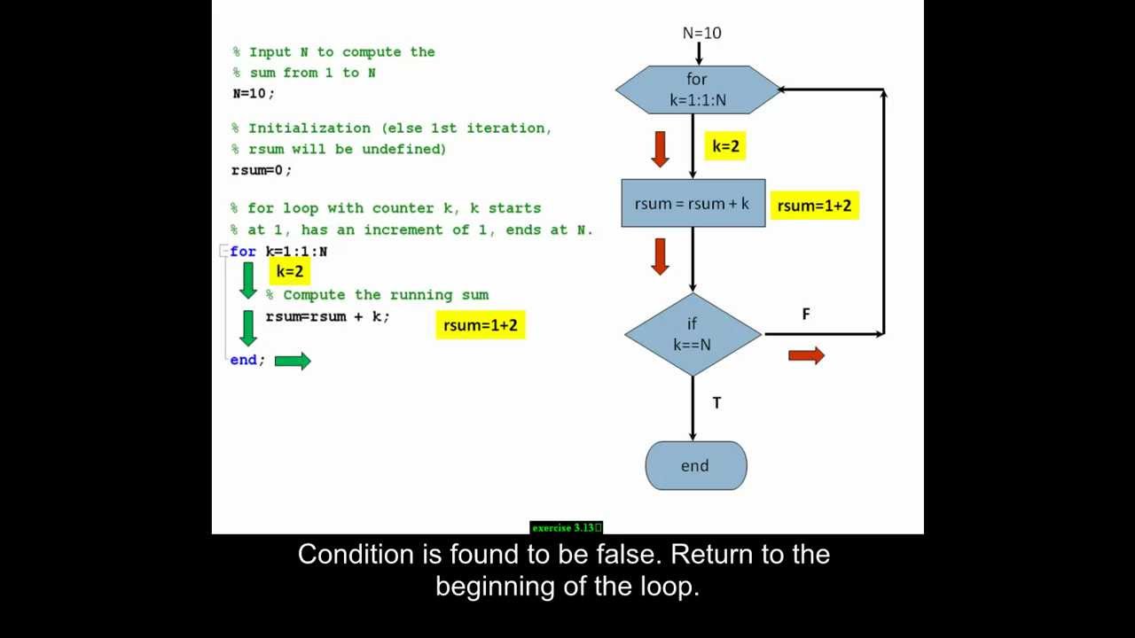 Using A For Loop In MATLAB To Compute The Sum Of All Integers From 1 To