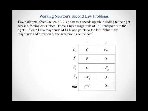 Working Newton's second law problems - YouTube