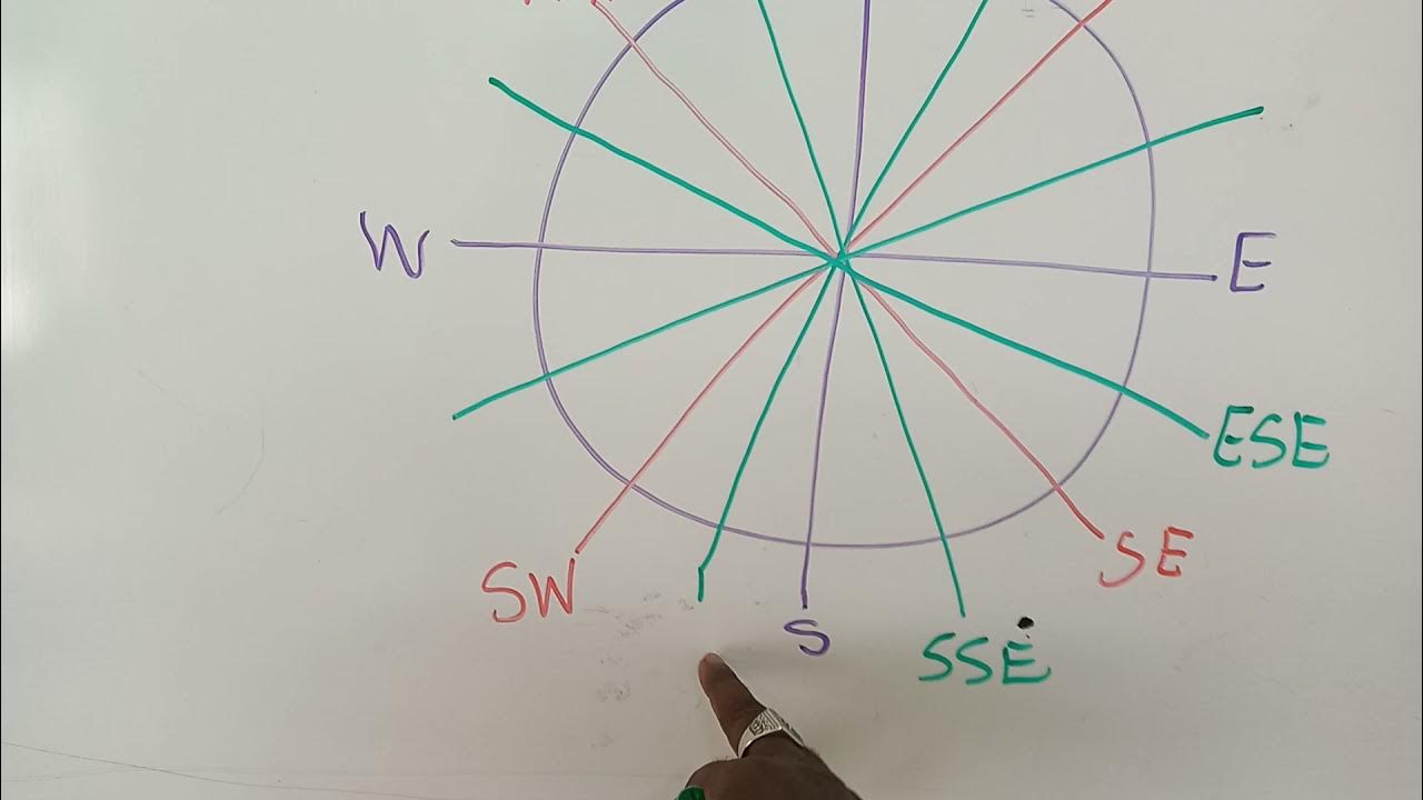 16 point Compass Rose - YouTube