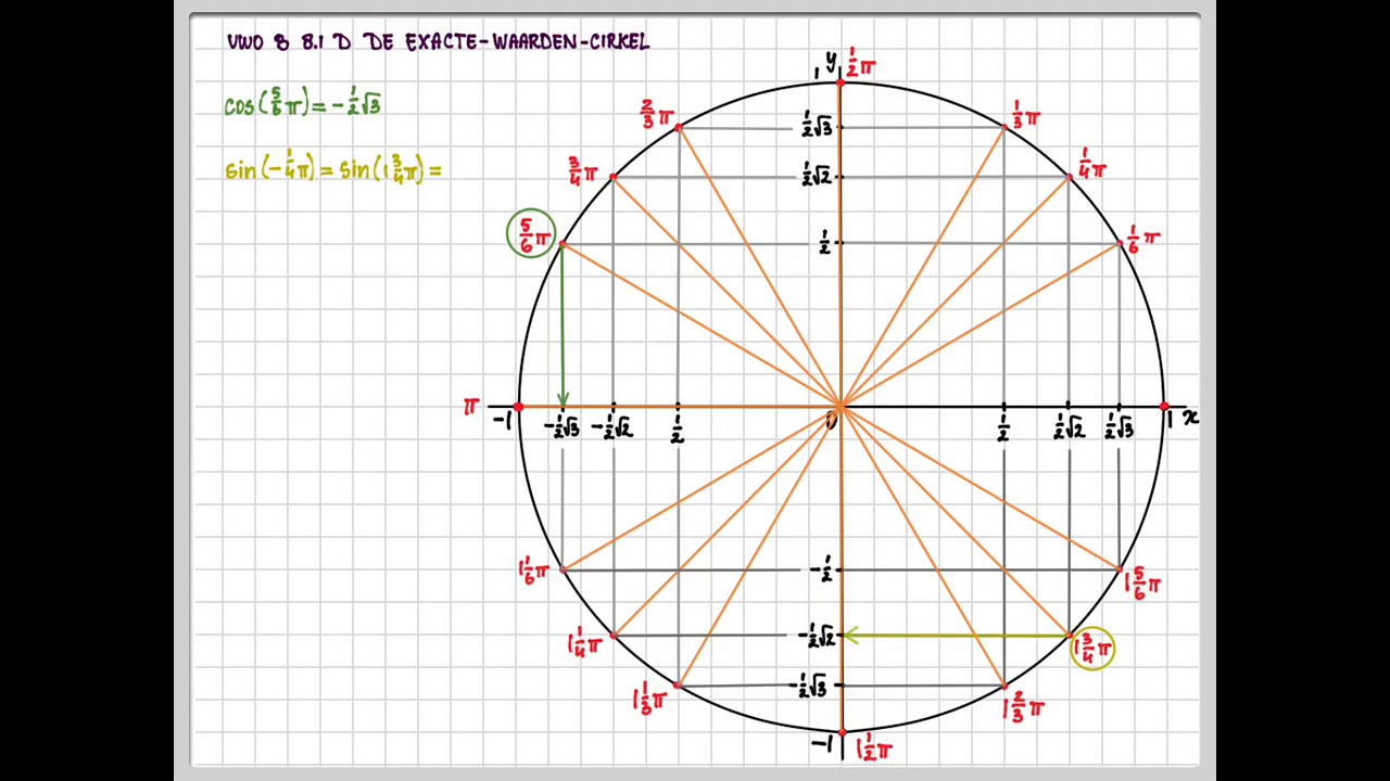 Eenheidscirkel Radialen De Goniometrische Cirkel