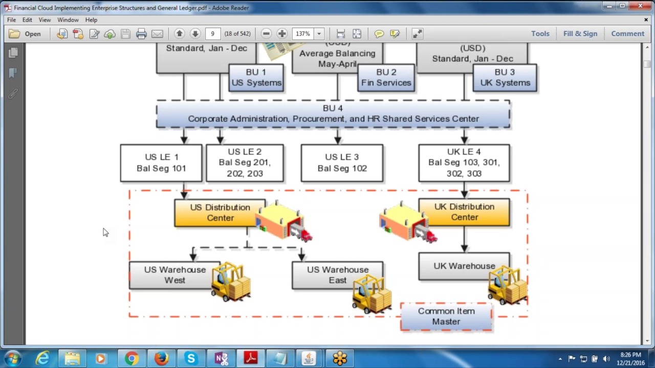 Introduction To Oracle Fusion Procurement YouTube introduction-to-oracle-fusion-procurement-youtube