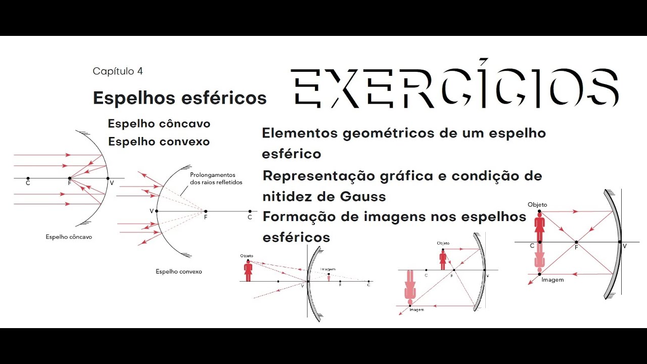Espelhos esféricos ap04 Um espelho côncavo de foco principal F e ...