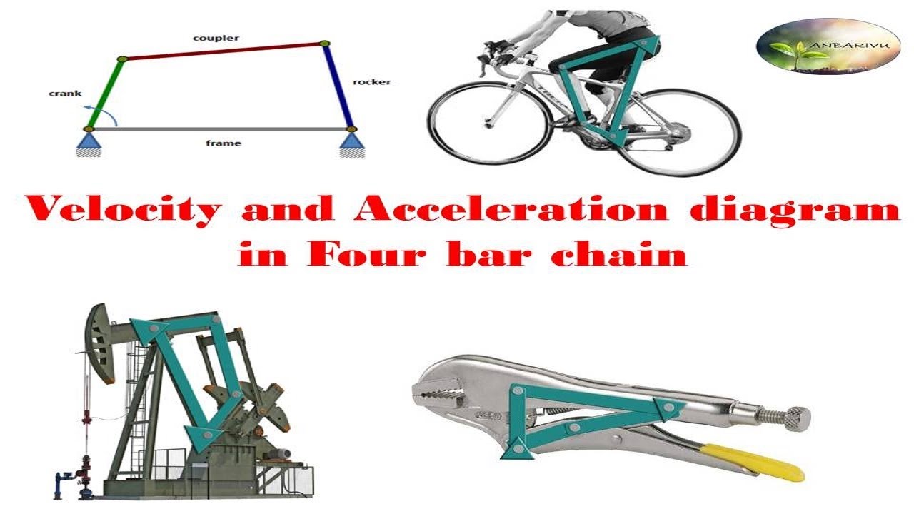 Velocity and Acceleration diagram in Four bar chain | Kinematics of ...