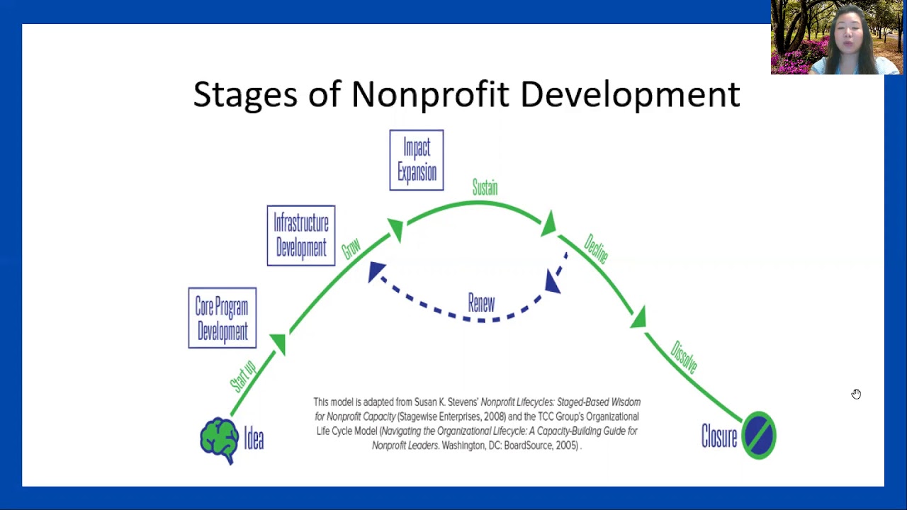 Non Profit Stages - YouTube