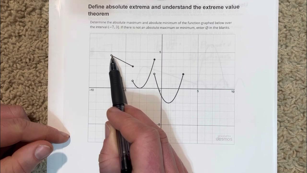 Define absolute extrema and understand the extreme value theorem - YouTube