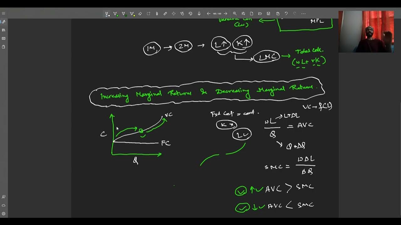 CFA Level 1 Economics | Demand & Supply Analysis Part 2 | CFA Level 1 - YouTube