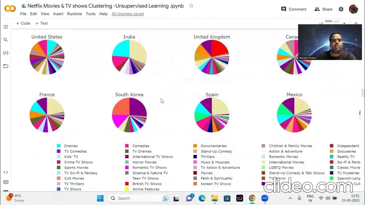 Netflix Clustering of Movies/Tv shows - Unsupervised Learning - YouTube