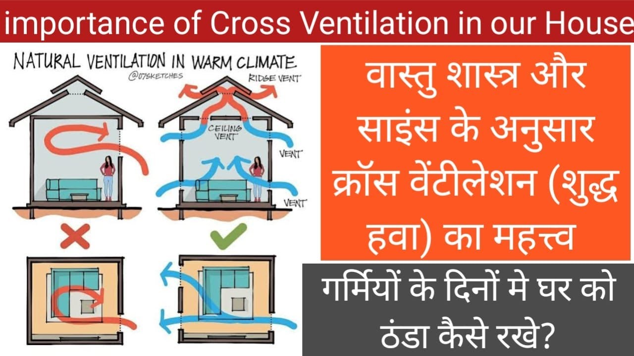 importance of Cross Ventilation in House Planning । Natural Fresh Air ...
