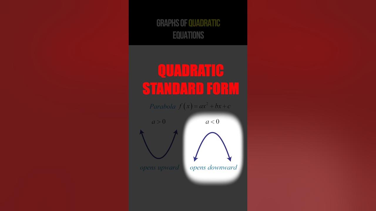 Graphs of Quadratic Equations Review for the SAT ACT MATH Section - YouTube