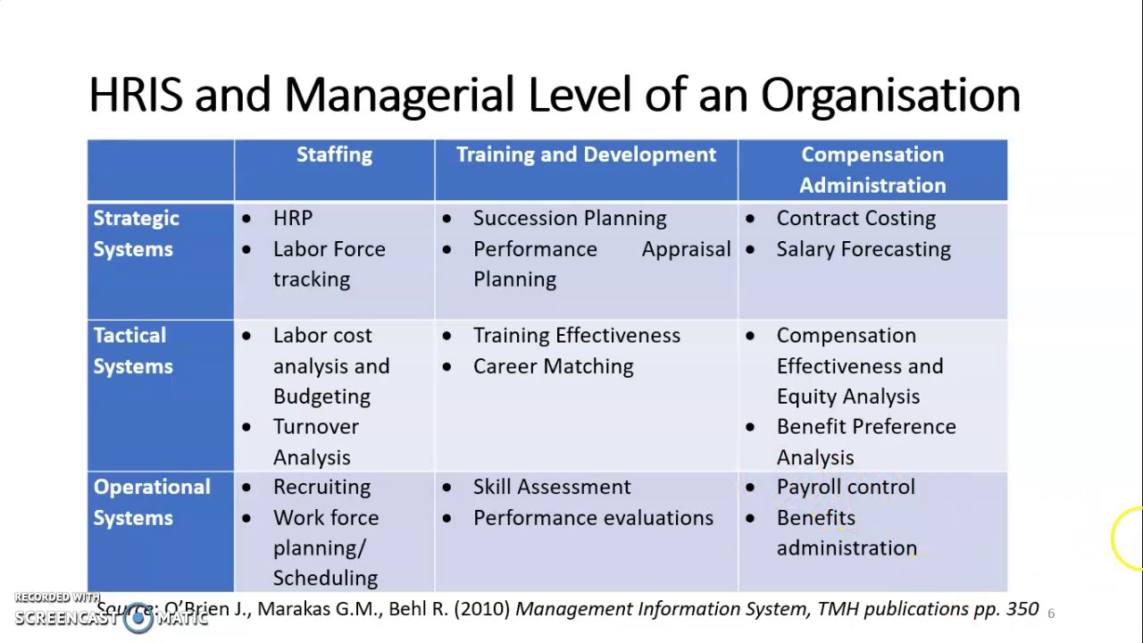 lesson2- Application of MIS in HRM Part A - YouTube