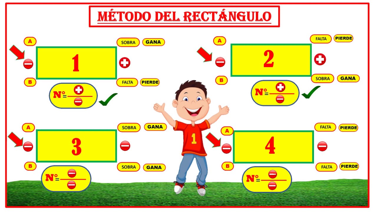MÉTODO DEL RECTÁNGULO I - YouTube