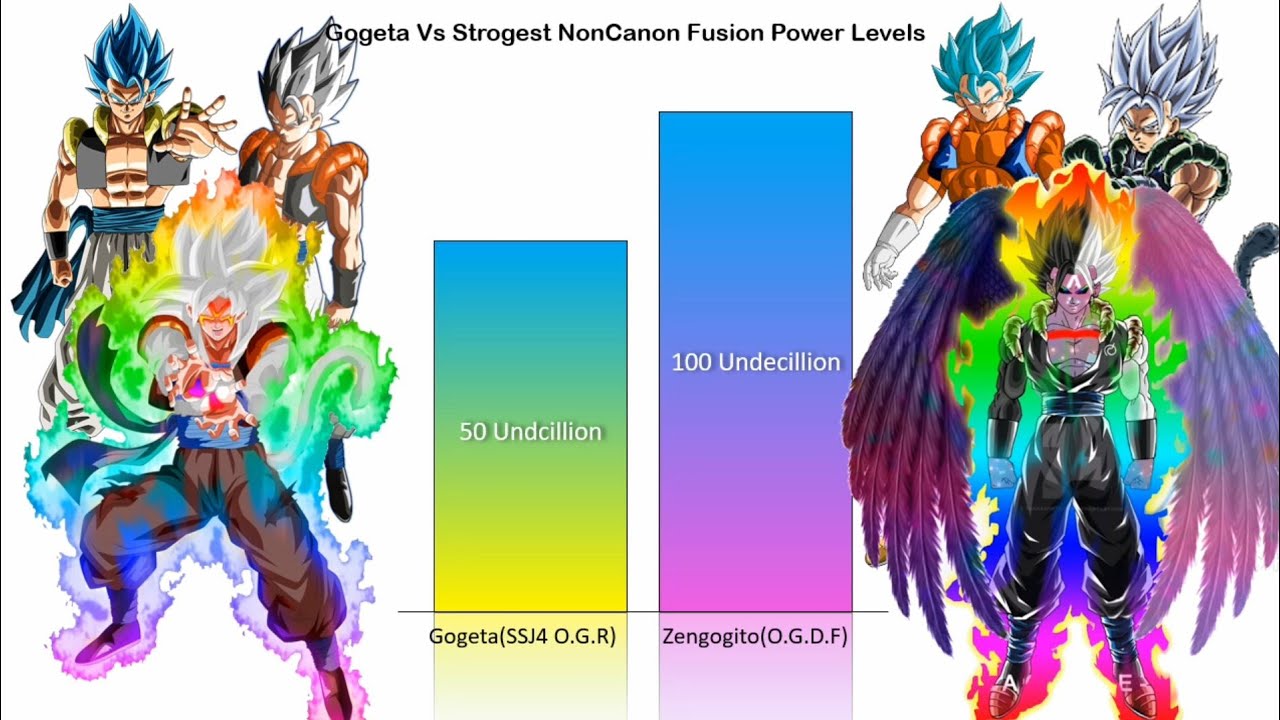 Gogeta Vs Strongest Non Canon Fusions Power Levels CharlieCaliph YouTube gogeta-vs-strongest-non-canon-fusions-power-levels-charliecaliph-youtube