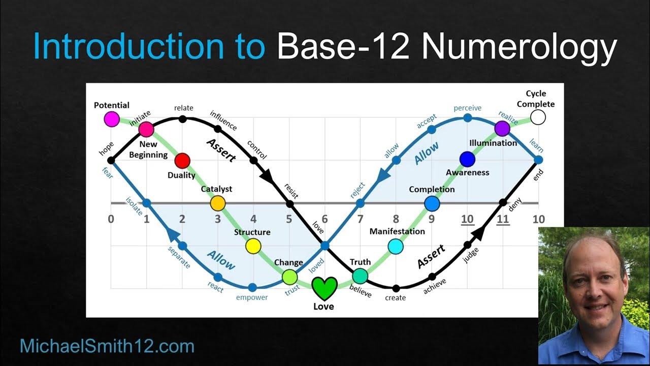 Introduction to Base-12 Numerology - YouTube