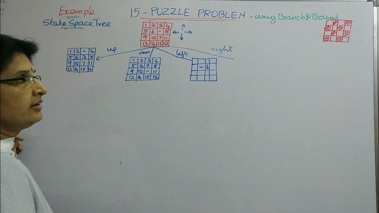 Branch and Bound 15 Puzzle Problem Example - YouTube