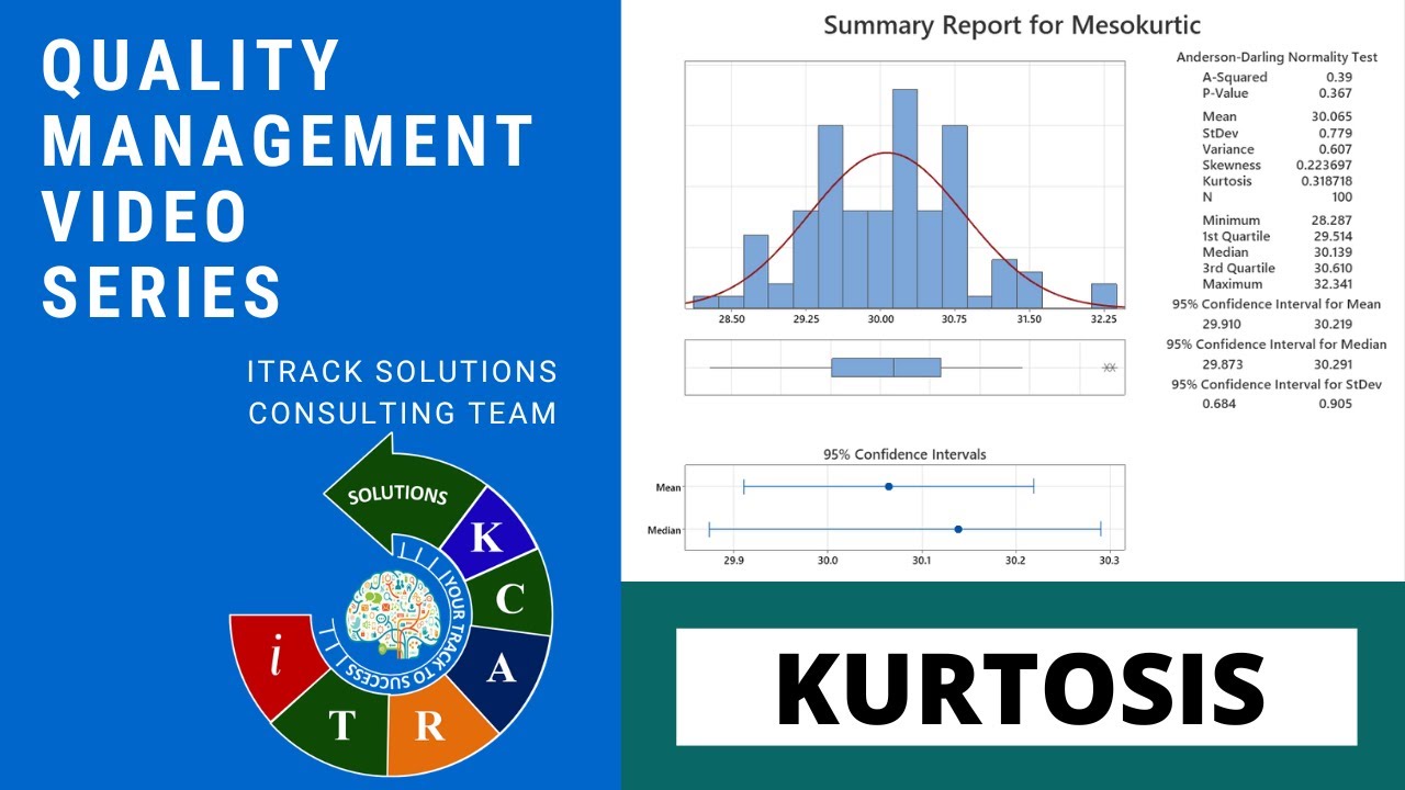 What is #kurtosis ,how interpret the value and decide if the ...