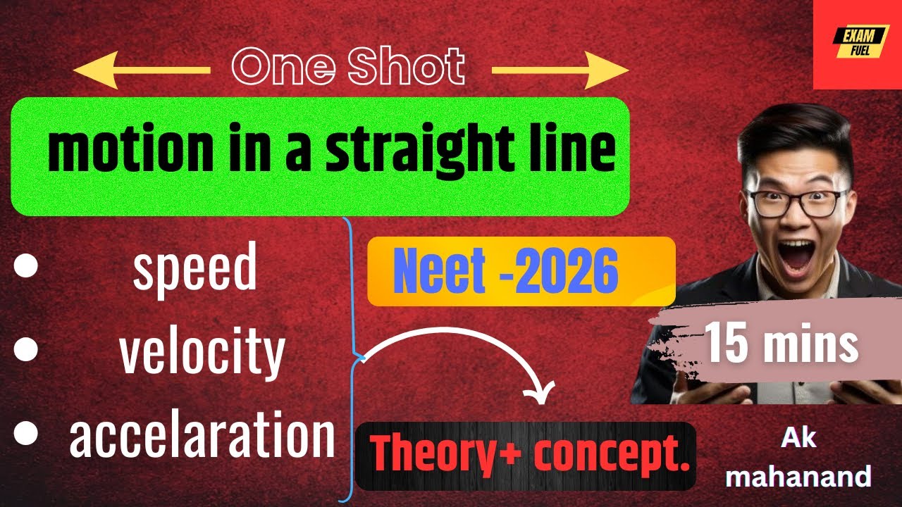 Speed, Velocity & Acceleration Easy Explanation | Motion in Straight ...