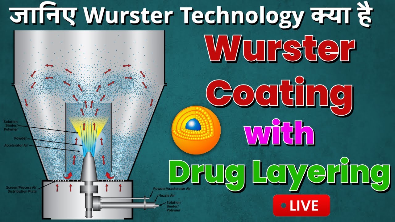 What is Wurster Technology in Pharma: Everything You Need to Know #FBE ...