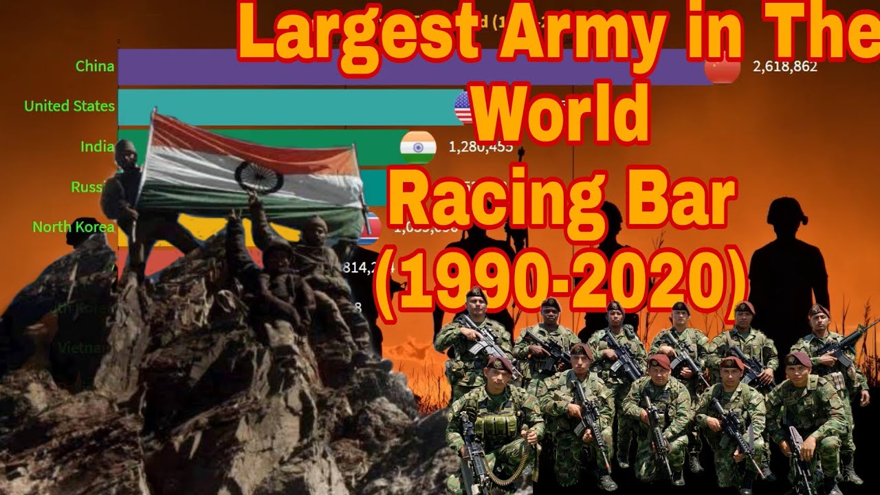 Largest Army in The World (1990-2020) //Graph Bar - YouTube